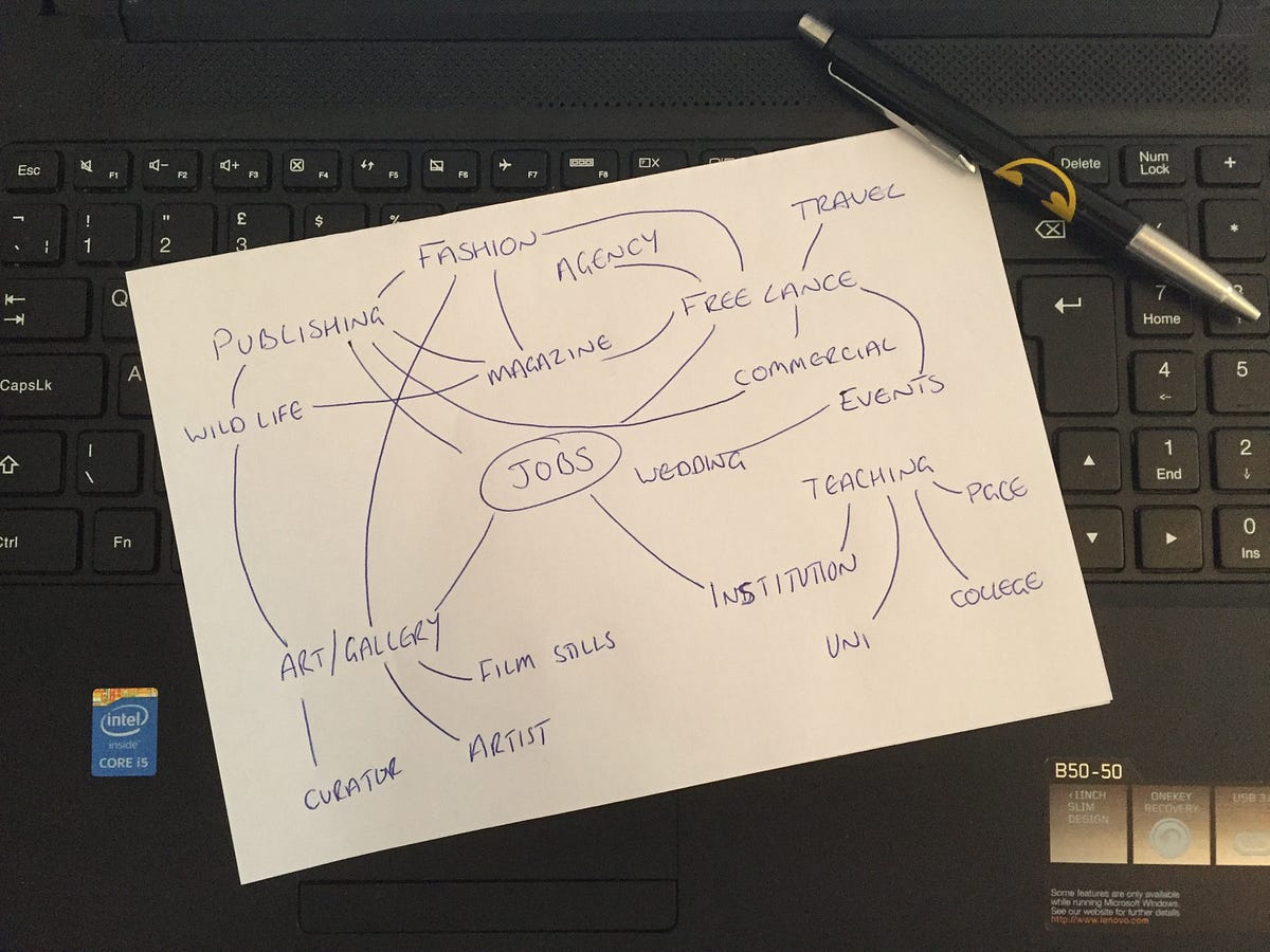 Job Roles Mind Map. I have an interest in wedding and event… | by Fay ...