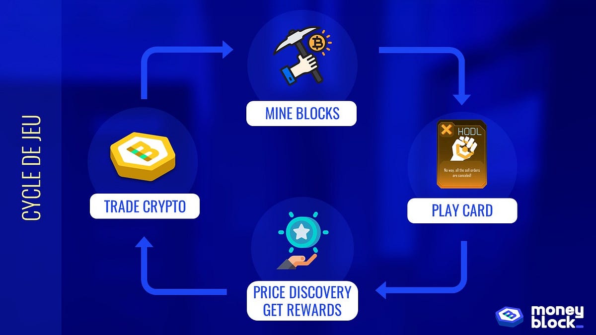 Introduction au jeu Money Block. Money Block est le premier jeu vidéo ...