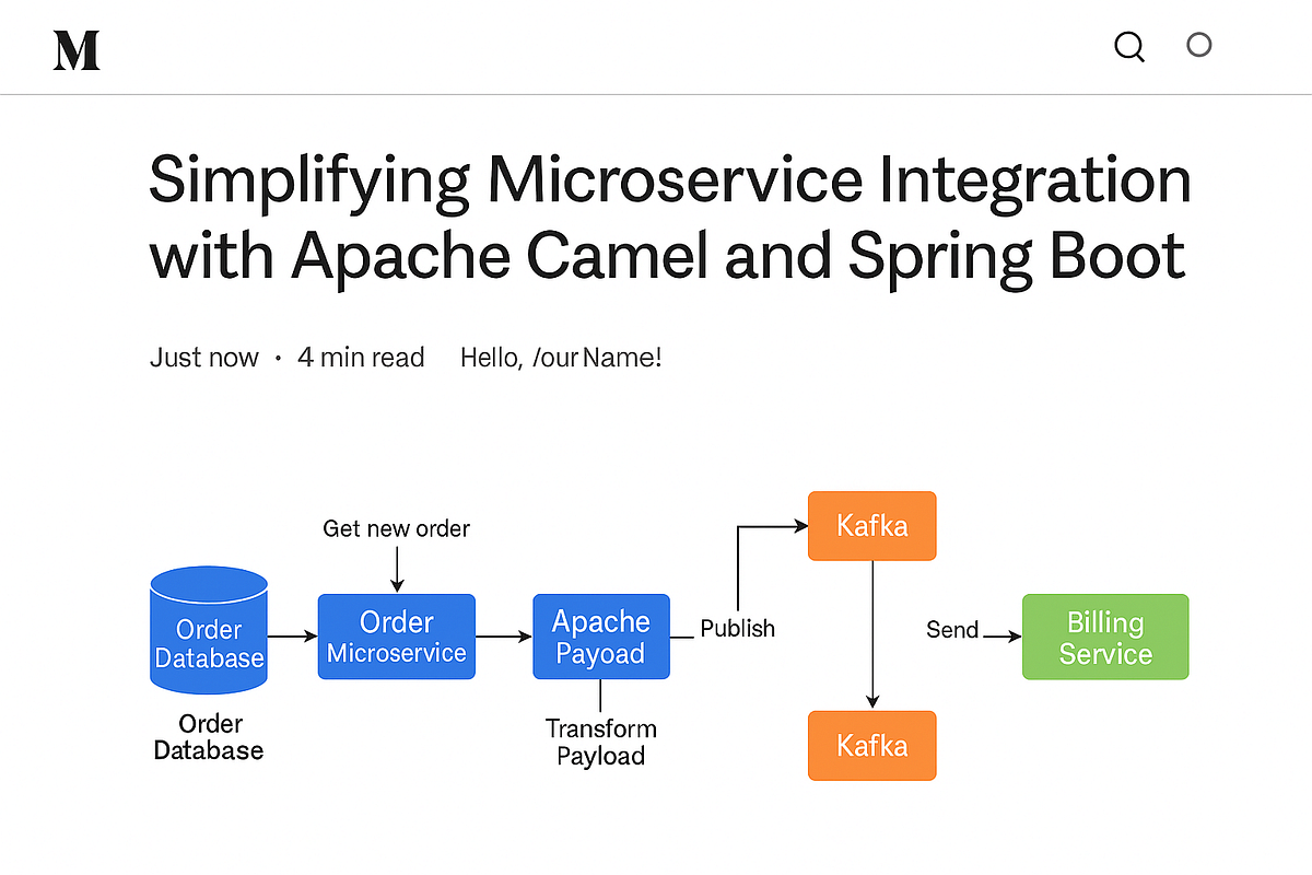 Simplifying Microservice Integration with Apache Camel and Spring Boot ...