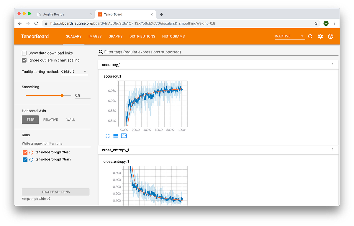 How to Share Your TensorBoard Logs Online | by Aughie Org | Medium
