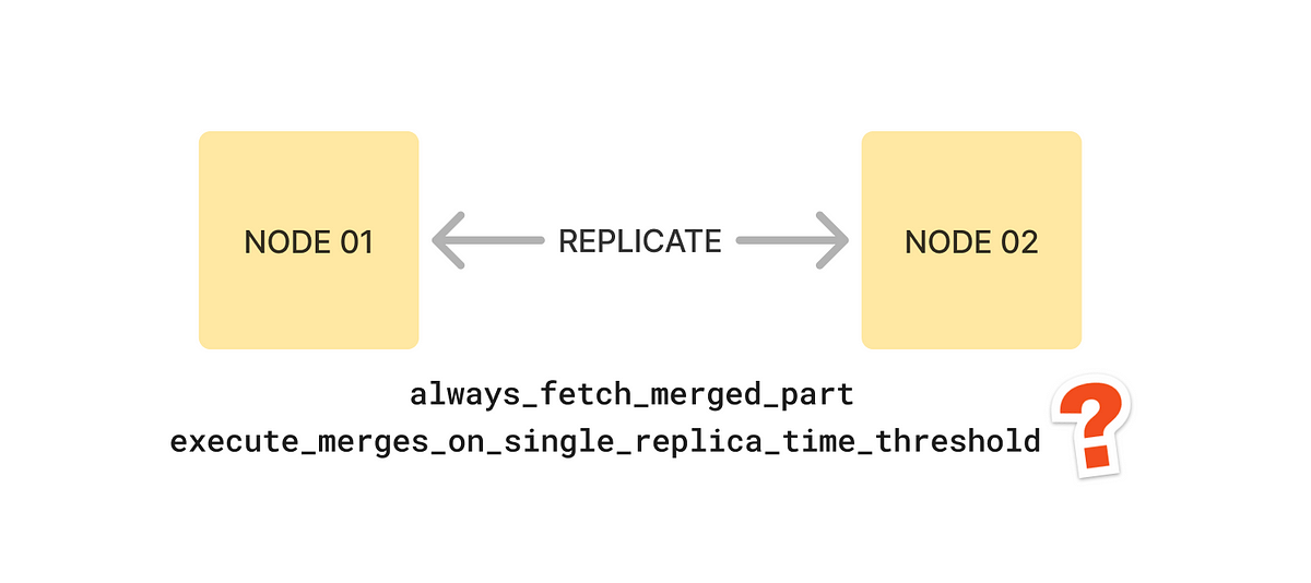 Analyzing The Clickhouse Data Merge Process Through Configuration Parameters By Yujinlee Dev