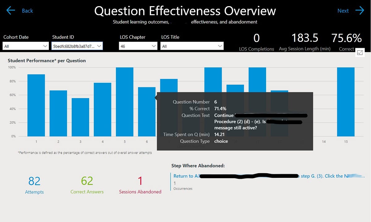 Human Centered Data Viz for Data Driven Humans | by Joe Bernstein ...