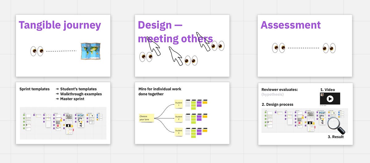 Creating virtual setting for practicing UX design process and Co-creation | by Olga Bystrova ...