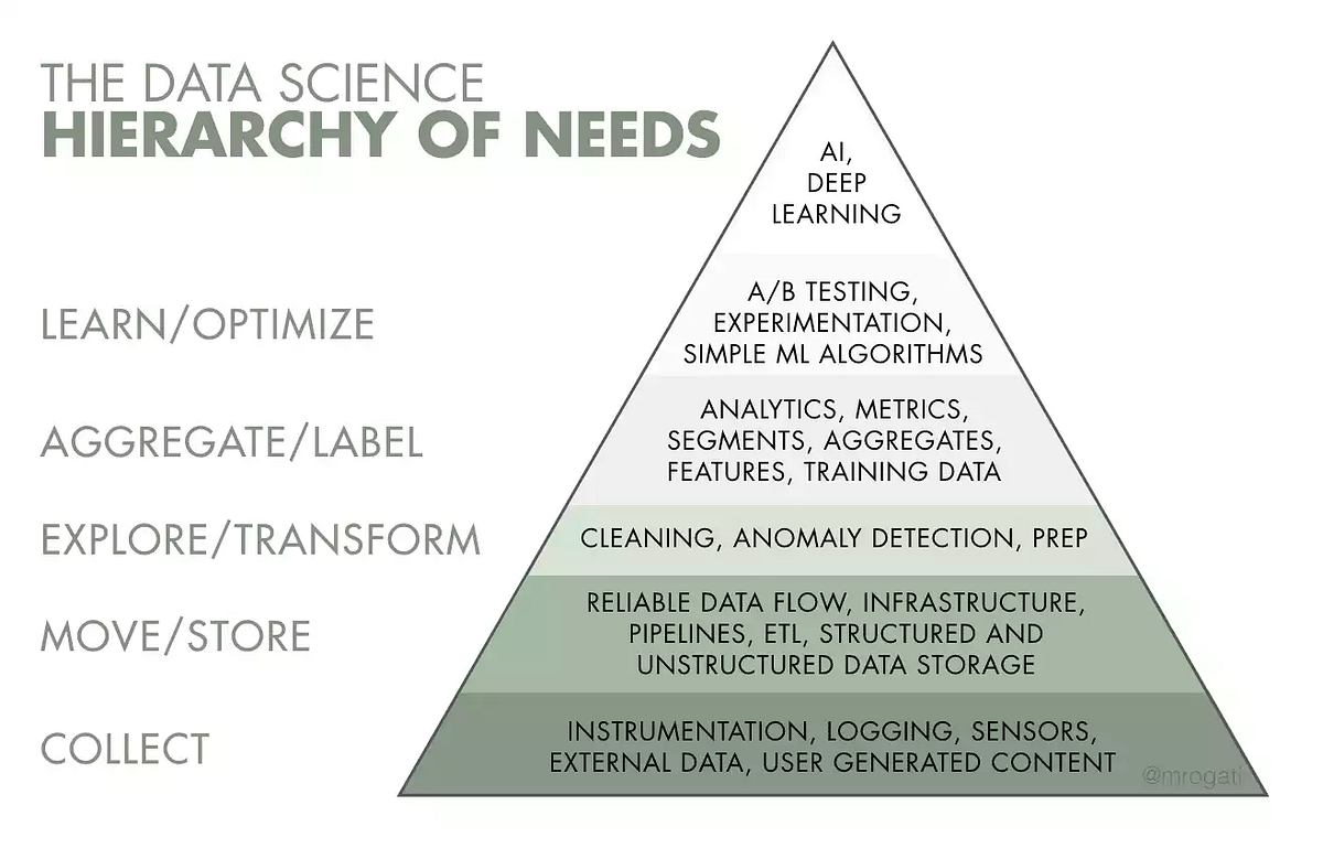 The State of Data Engineering: A Look at the Latest Trends | by Manu ...