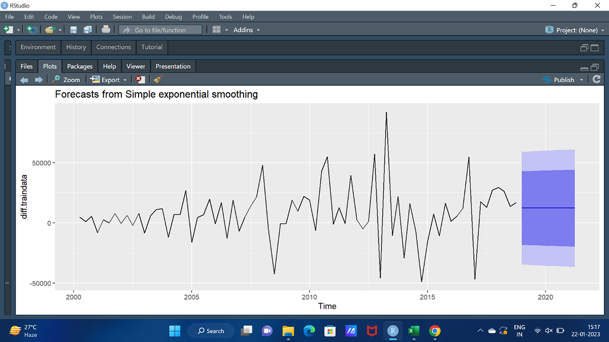 Forecasting Using Ses And Arima Model Jithendran G Nair Medium