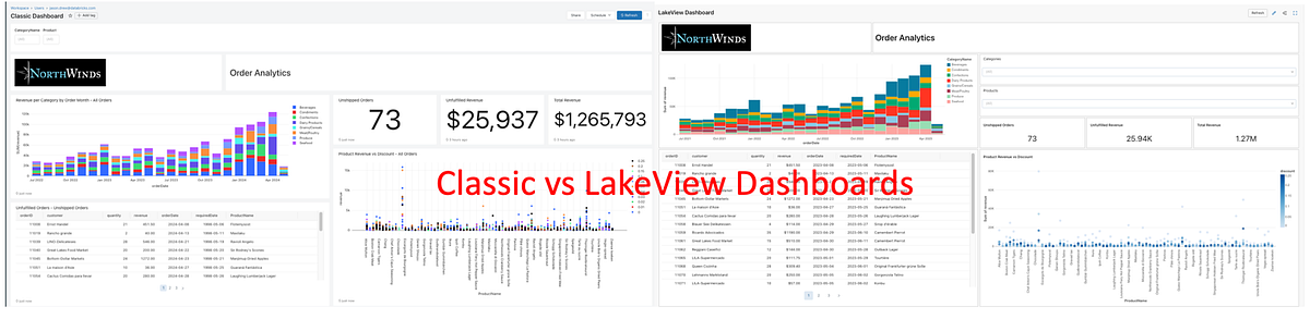 Classic vs LakeView Dashboards. Author: Jason Drew | by Jason Drew ...