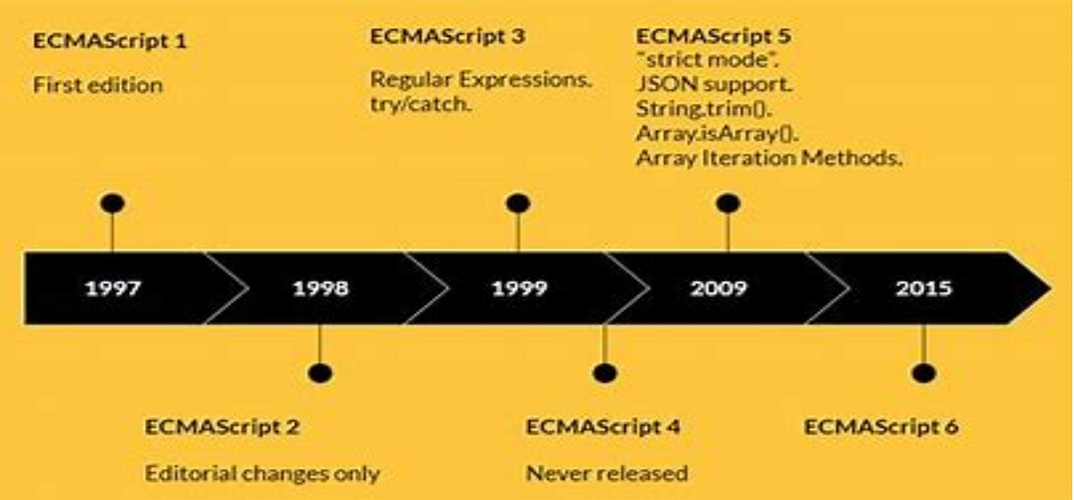 Introduction to Javascript….well kind of. | by Theomastudy | Medium