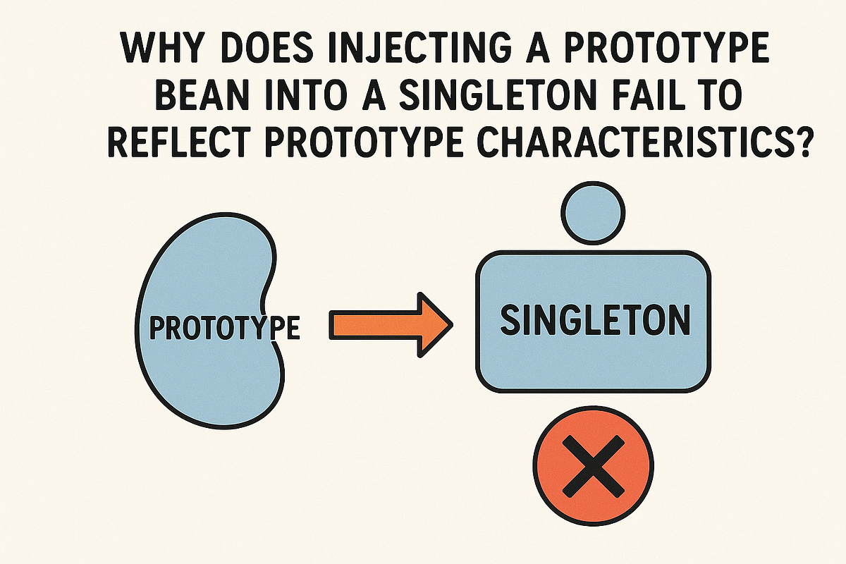 Why Does Injecting a Prototype Bean into a Singleton Fail to Reflect ...
