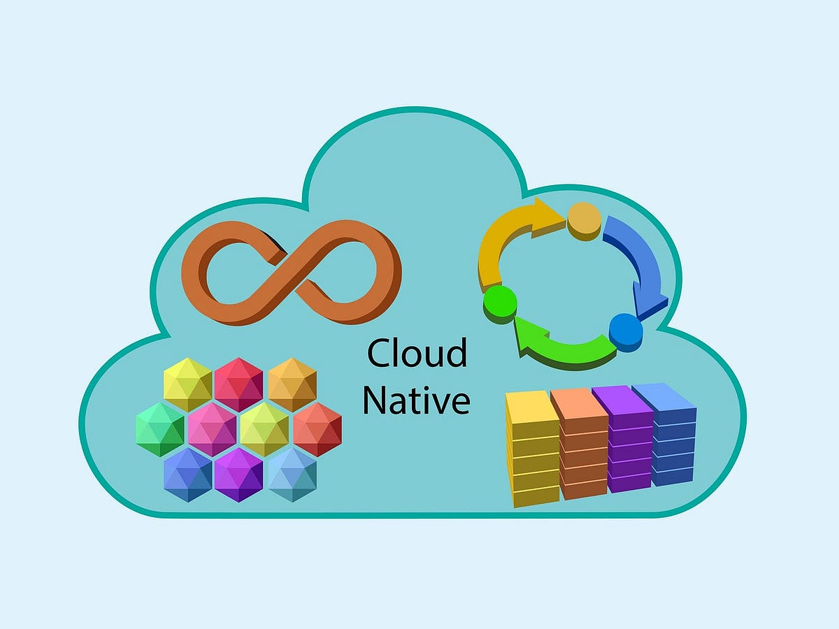 DevOps in the Cloud: Harnessing the Power of Cloud-Native Practices ...