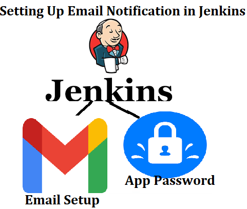 How to Set Up Email Notifications in Jenkins: A Step-by-Step Guide for Sending Emails to Notify ...