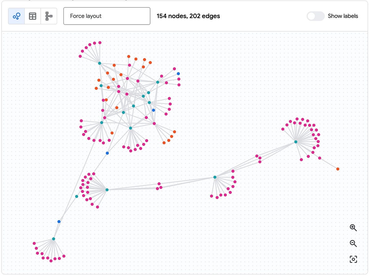 BigQuery Graph Series | Part 2: (Tutorial) Build a Graph from ...