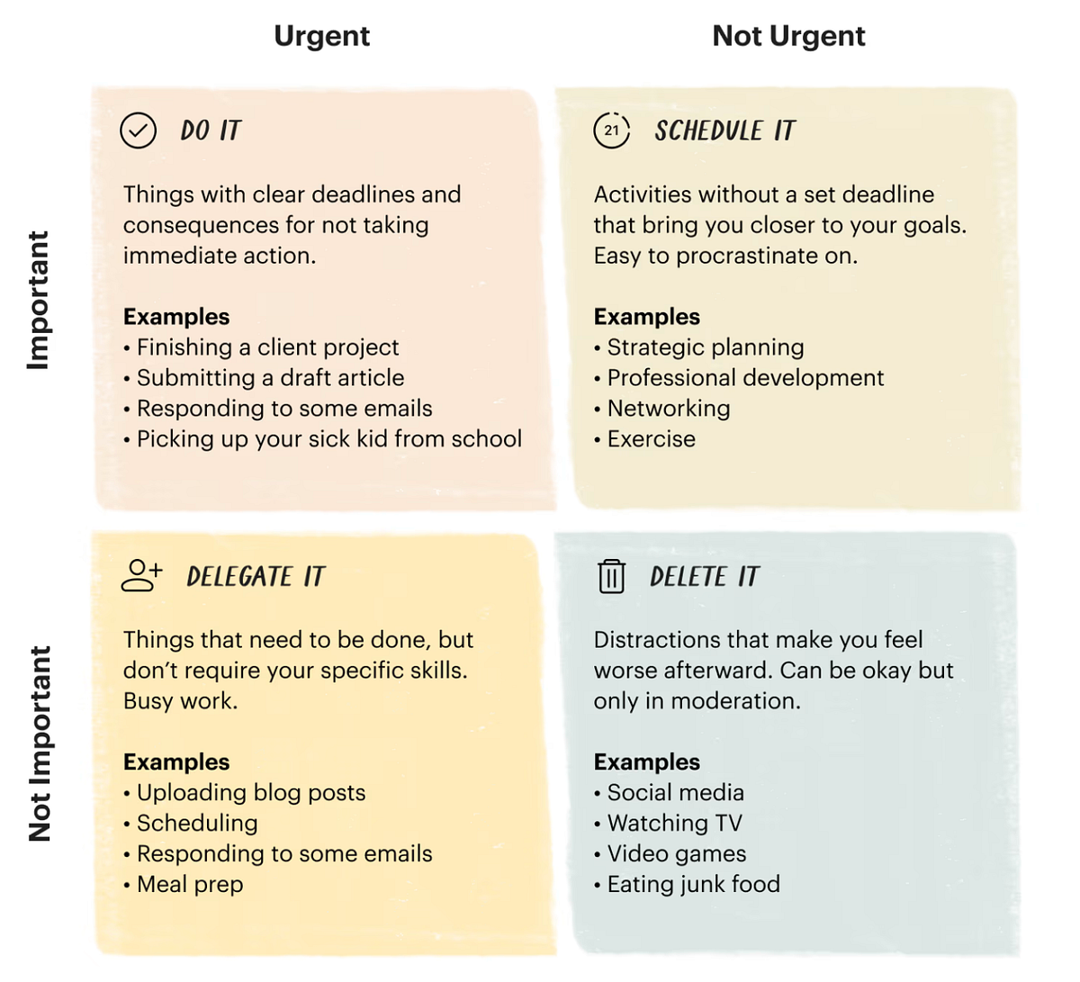 Managing Priorities: The “Mere-Urgency” Effect | by Sheeya Gem ...