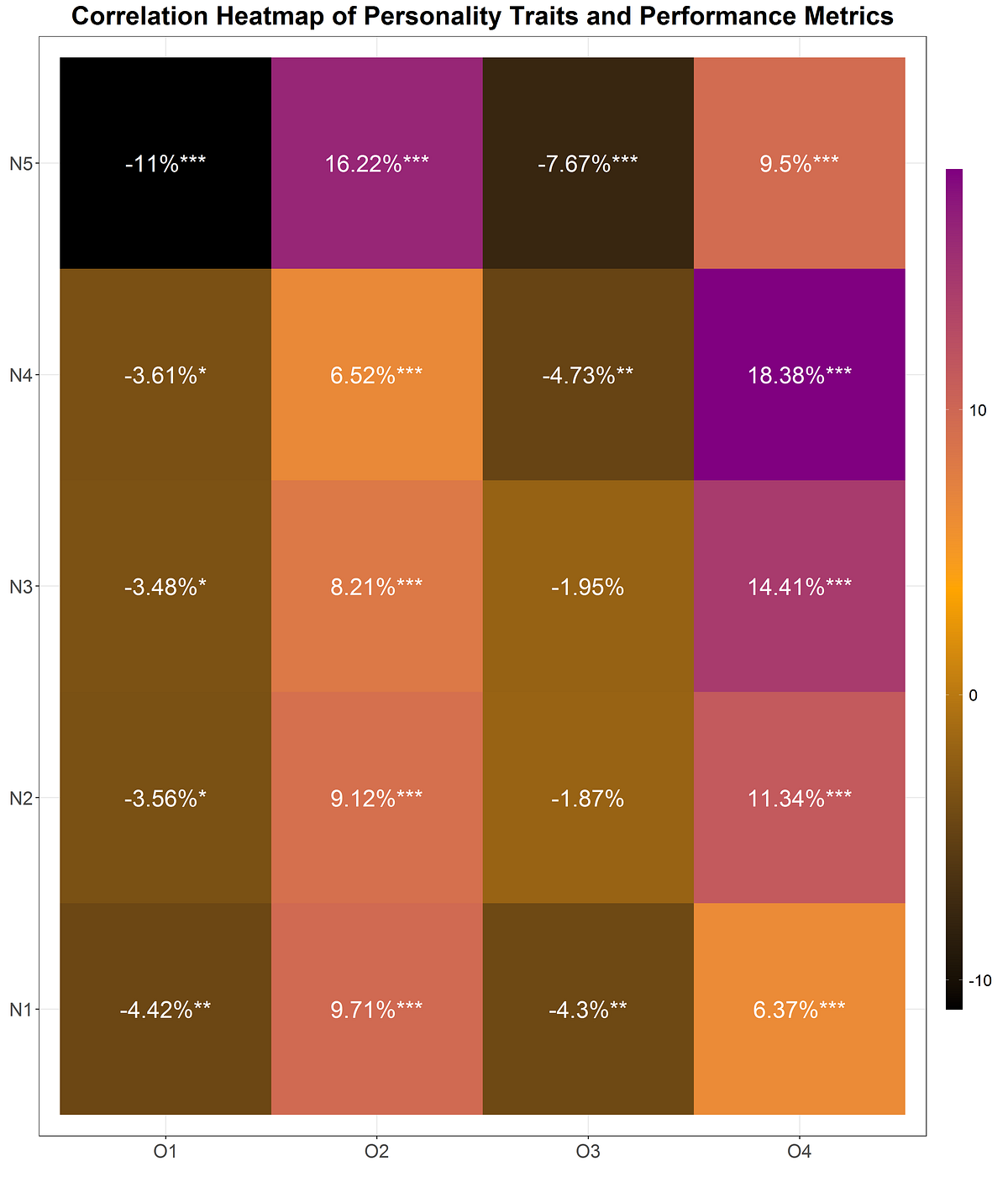 How to Create a Bipartite Correlation Matrix Heatmap for Two Sets of Variables in R | by Emma ...