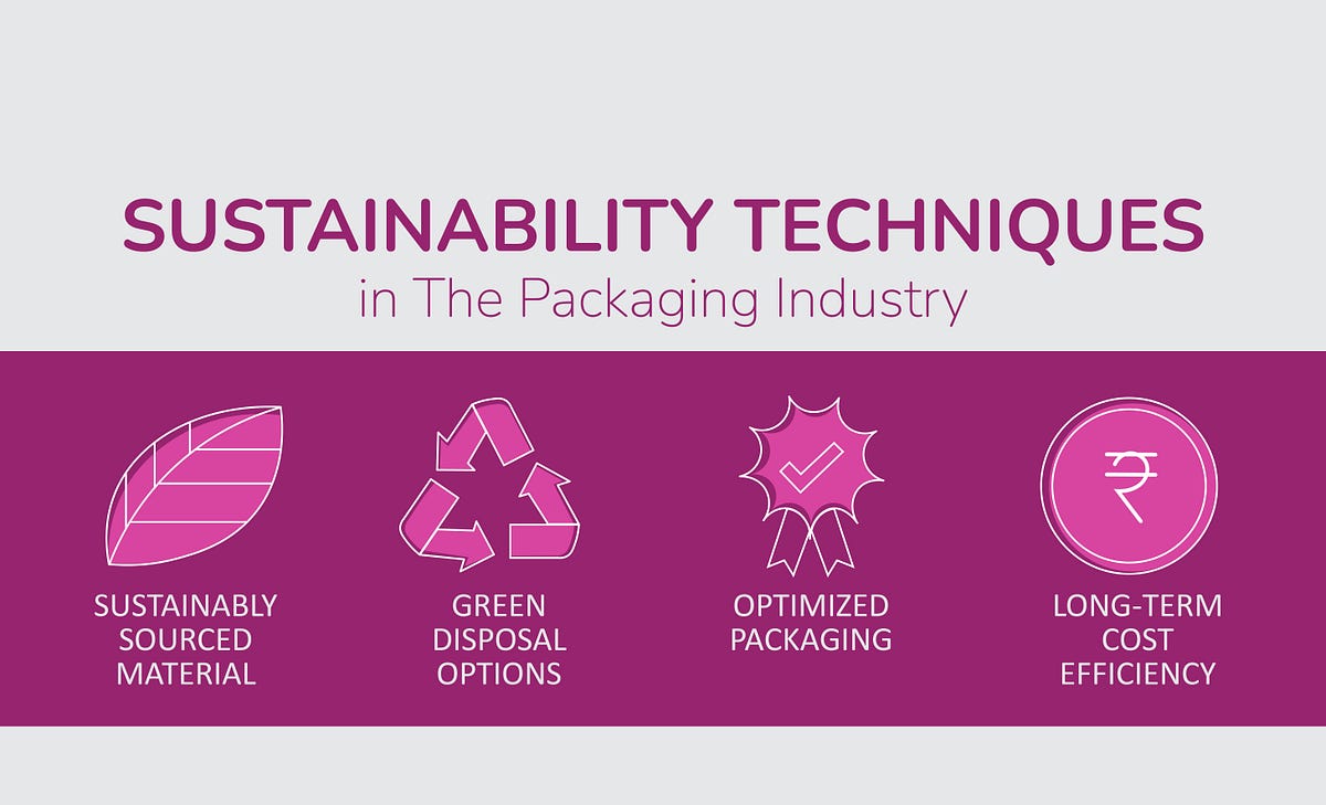 Sustainability Techniques In Packaging Industry | by Anfarnd Infotech ...