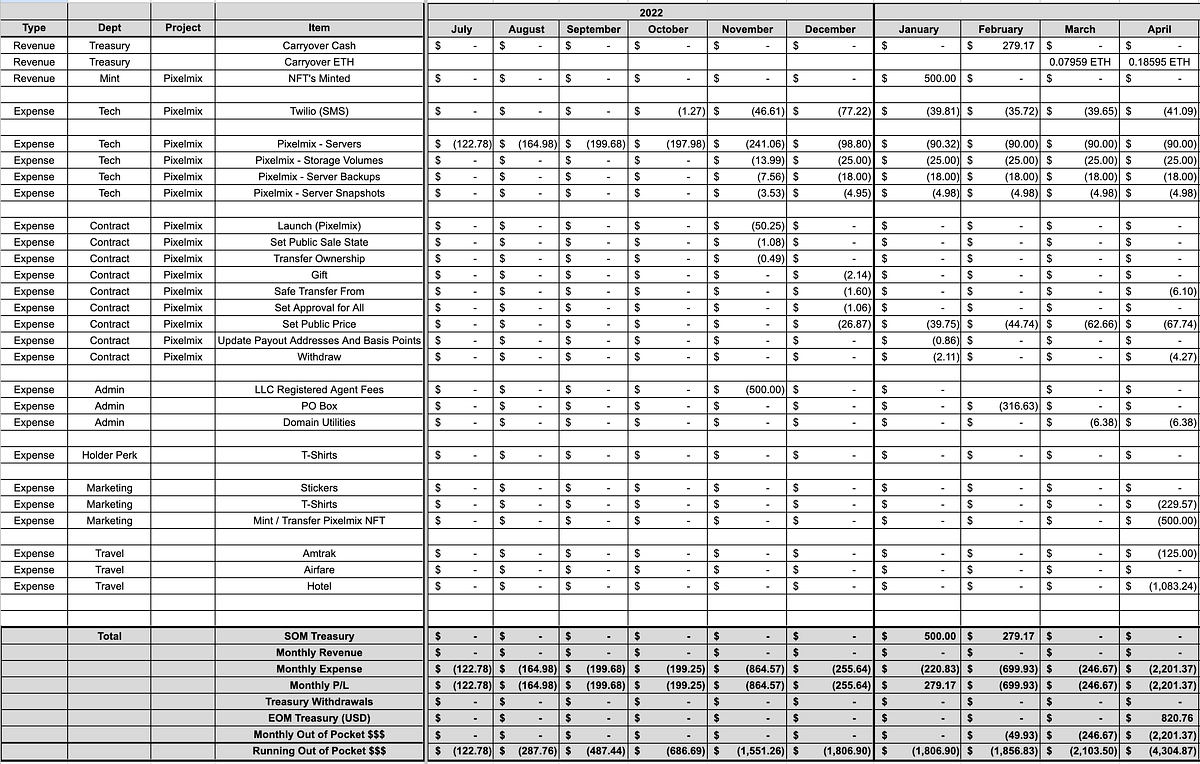 Pixelmix Monthly Report — April, 2023 | by Pixelmix NFT | Medium