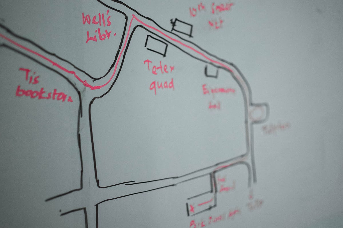 Cognitive Mapping in UX Research. What it is and how it can be used to ...