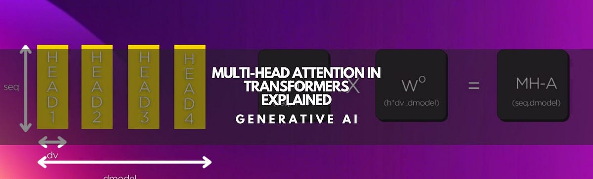 Multi-Head Attention in Transformers Explained | Walid Soula ...