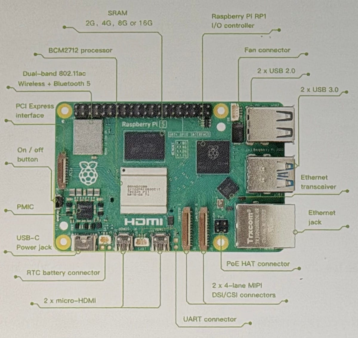 Raspberry Pi 5 quick start from box to small server | by Aydan Abbasova ...