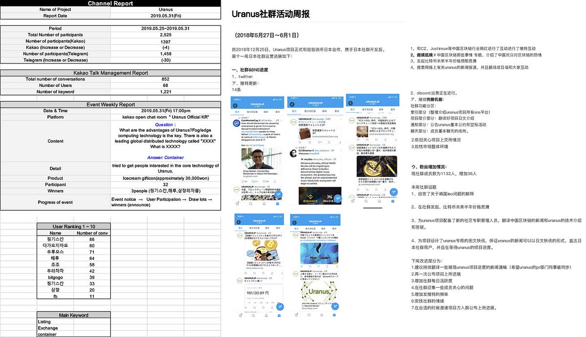 Uranus Weekly Report(5.26.2019- 6.2.2019) | by Uranus | Uraners | Medium