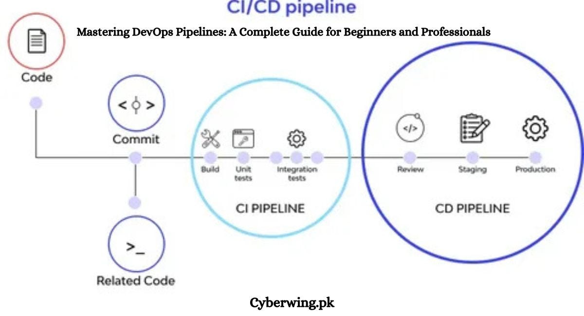 Mastering DevOps Pipelines: A Complete Guide for Beginners and Professionals | by ...