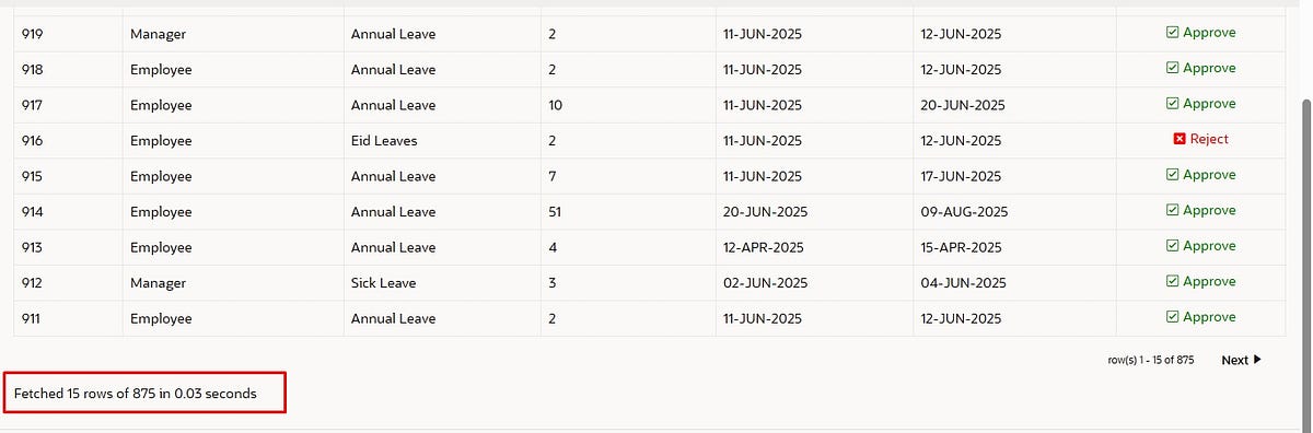 Mastering Template Directives & Performance Insights in Oracle APEX Reports | by Muhammad Usman ...