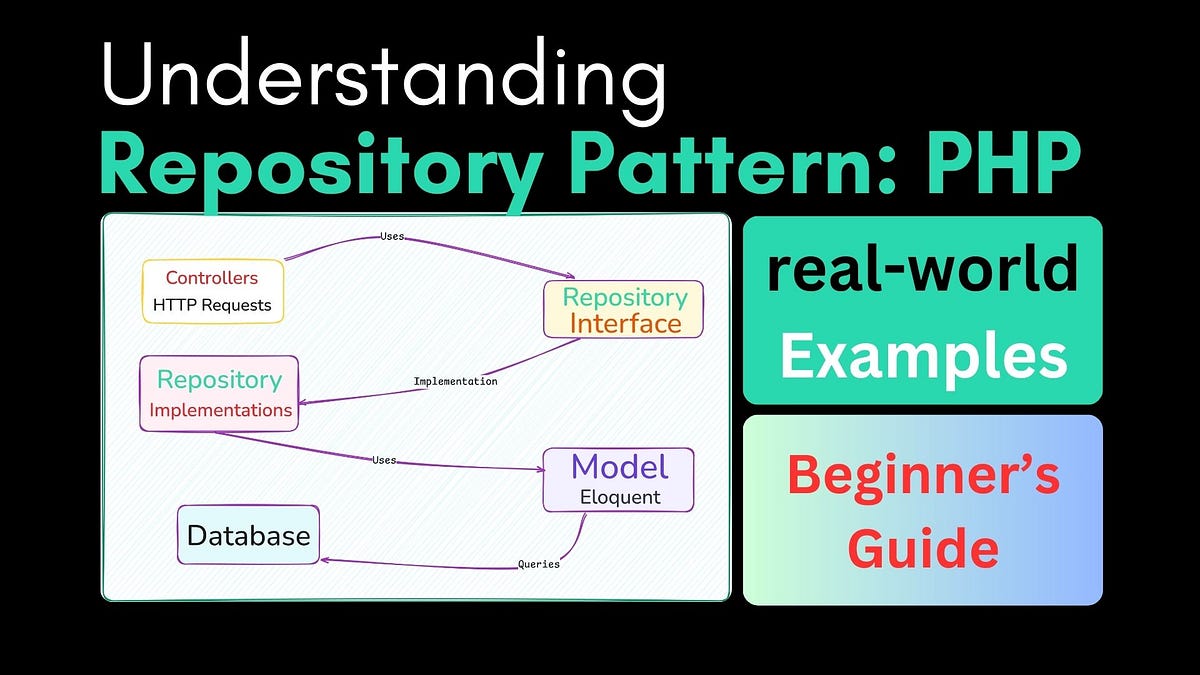 Understanding PHP Repository Pattern: A Beginner’s Guide with Real-World Examples | by Arif ...