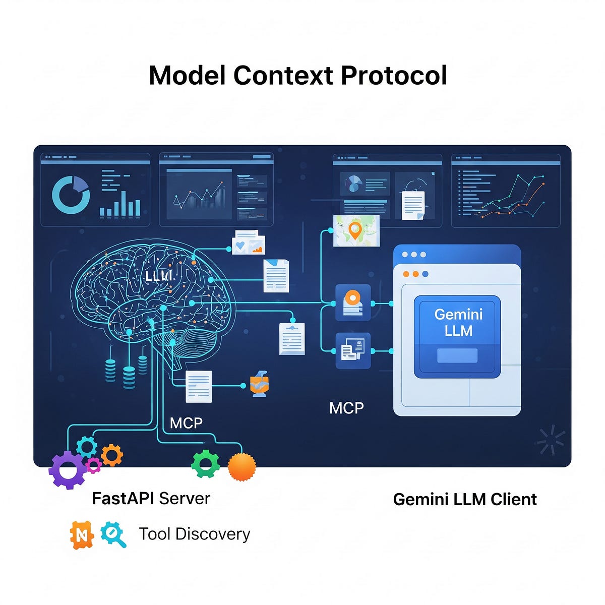 How to expose FastAPI endpoints as tools with MCP and consume them from Gemini | by Juan ...