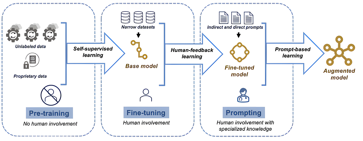 What is the Cost of Training LLM Models? | by AI Fusion | Medium