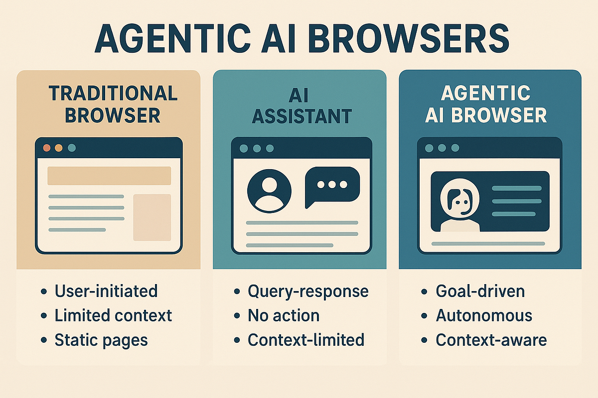 🔍 Agentic AI Browsers: The Next Frontier of Intelligent Browsing ...