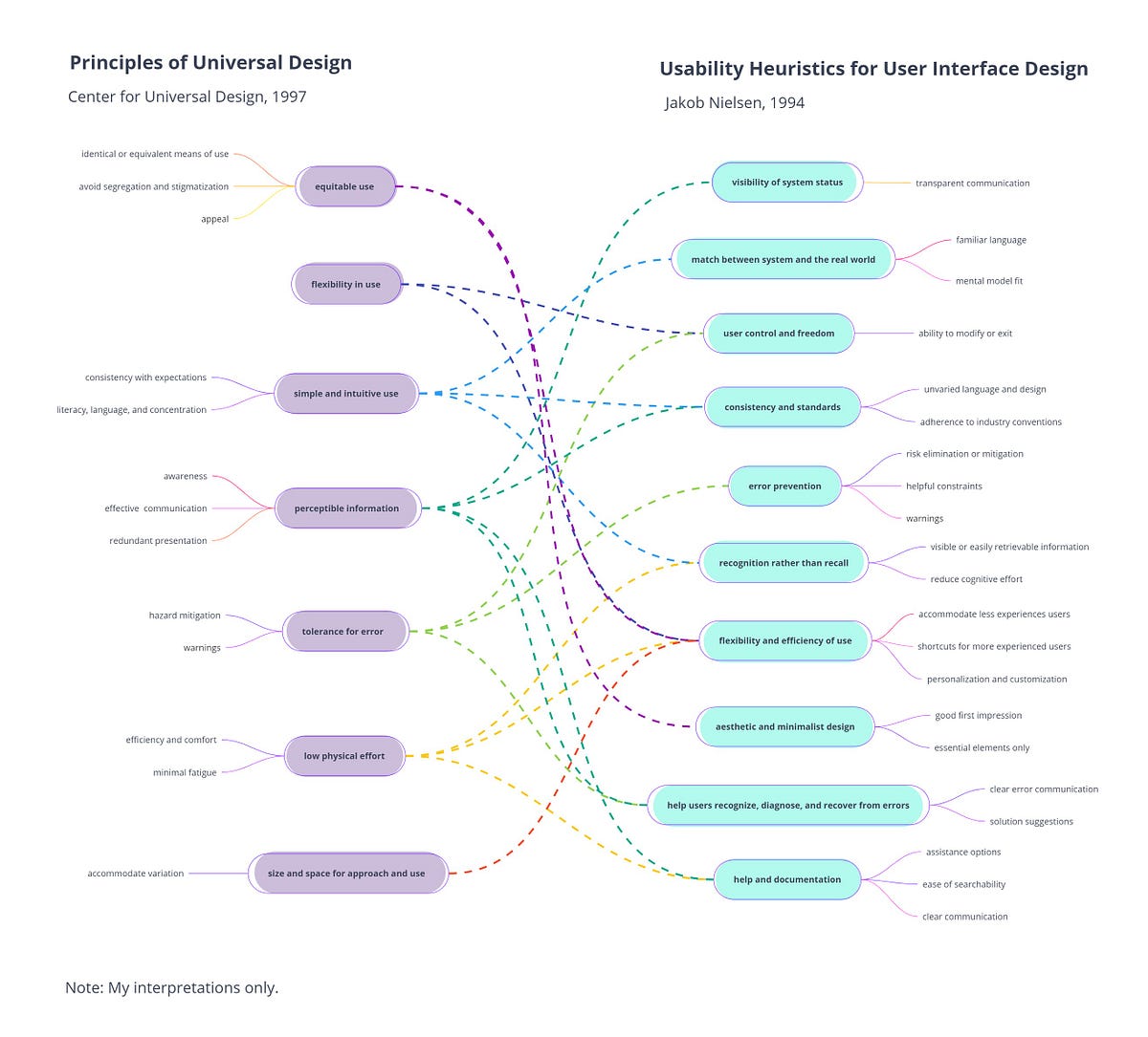 Finding the Resonant Frequency — A Built Environment / UX Case Study ...