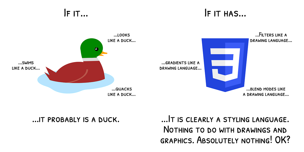 Duck Test. comiCSS cartoon for July 24, 2023 | by Alvaro Montoro | comi ...