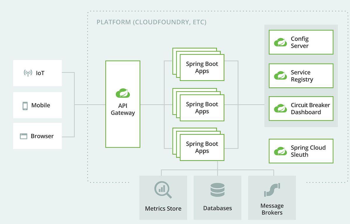 Nimbus: Um novo framework para desenvolver aplicações serverless Java ...