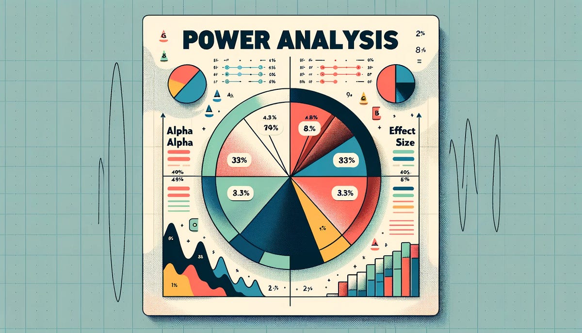 Behind the Curtain of Sample Size: Unmasking the Roles of Alpha, Beta ...