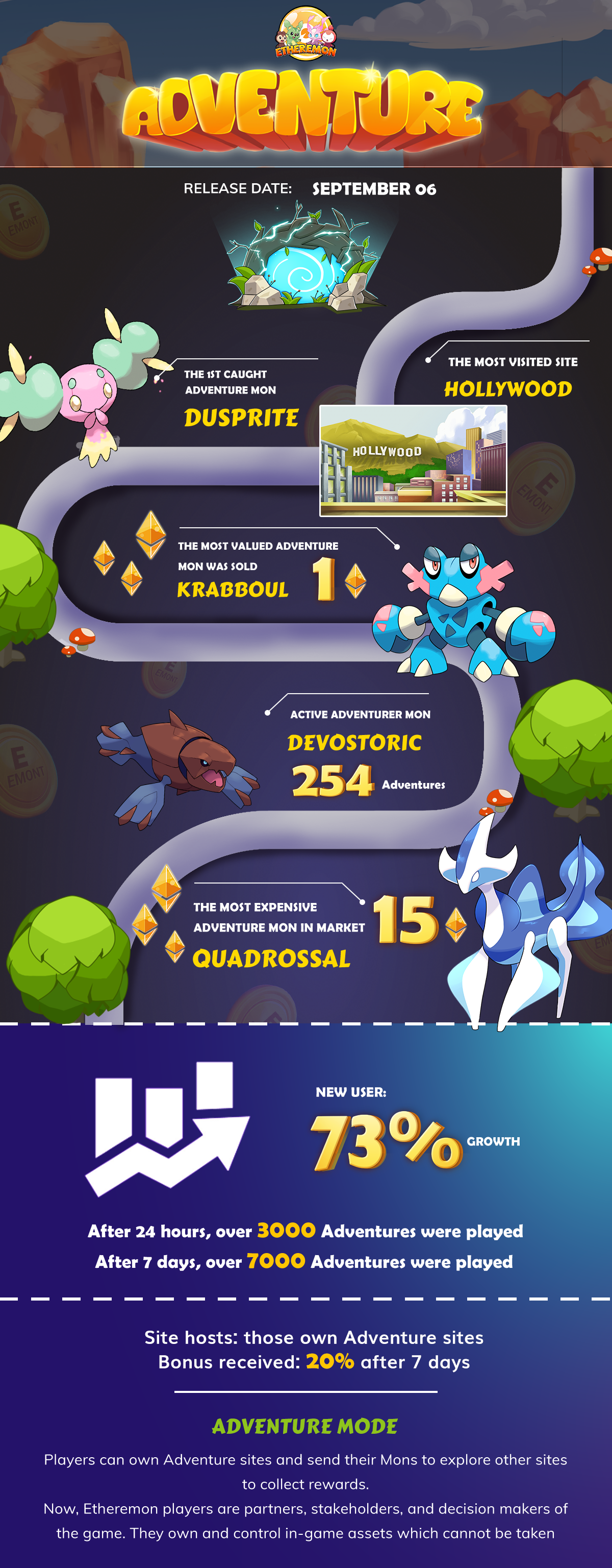 Adventure Mode Launch — A Look Back | by Minh Do | Etheremon | Medium