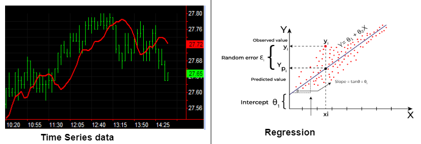 Basic Time Series Concepts — part 1 | by Anbarasan P M | Jul, 2024 | Medium