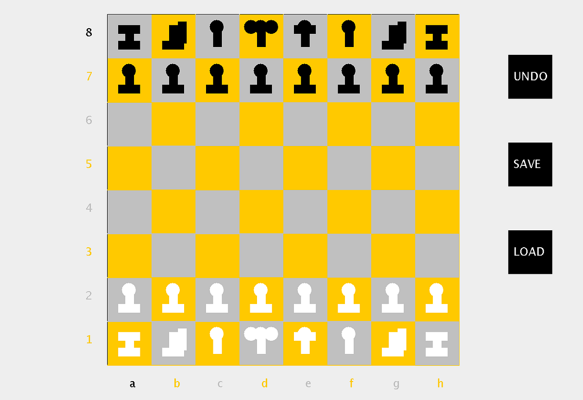 Chess Game. It is assigned as our final OOP design… | by Volkan YILMAZ ...