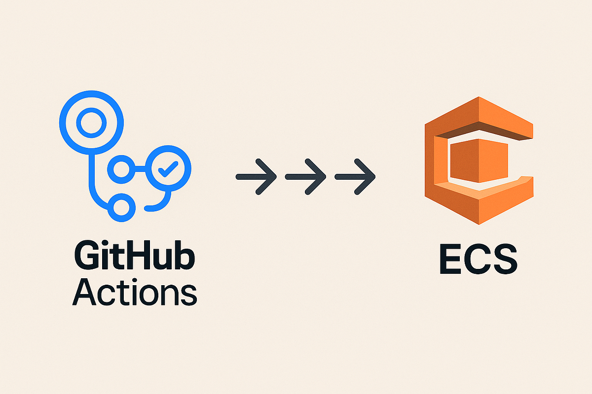 Github Actions To Aws Ecs Build Push And Deploy Docker Images Easily By Sajosam Medium 5607