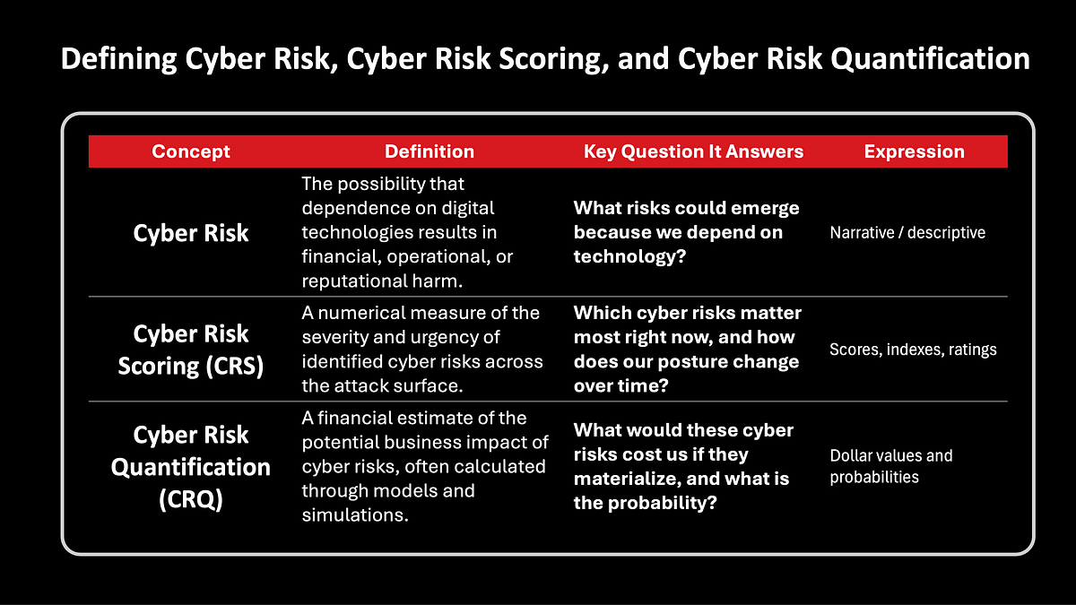 Defining Cyber Risk, Cyber Risk Scoring, and Cyber Risk Quantification ...