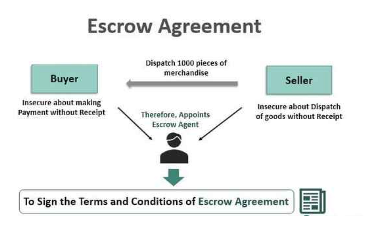 Why eFrelance.com’s Escrow Service is a Game-Changer for Secure ...