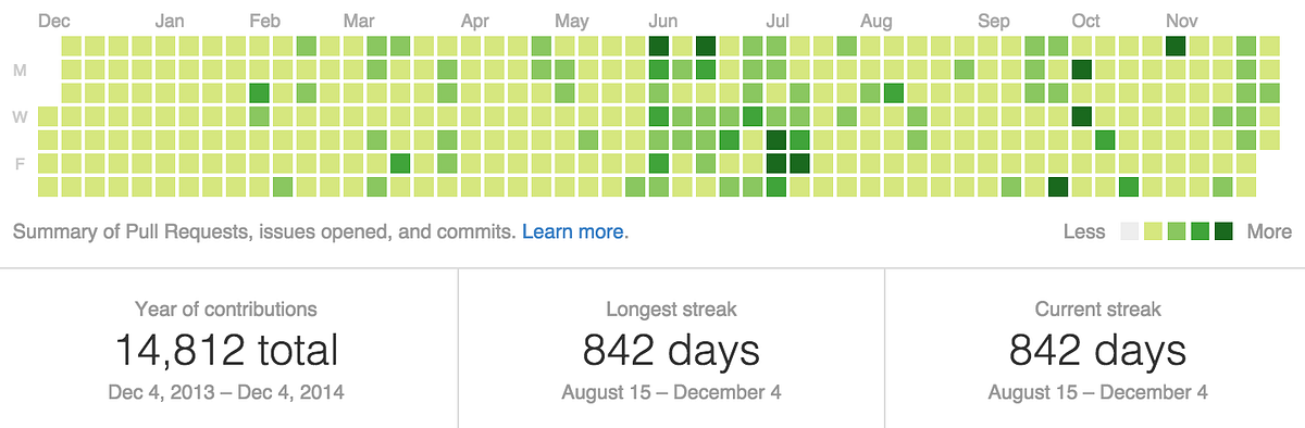 Why Consistency is important in your design process | by Tyler_Merry ...