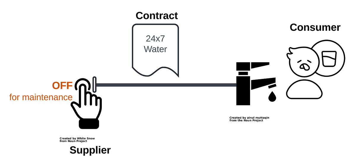 Why Monitoring Data Contracts Is Crucial For Secure Data Sharing By 2222