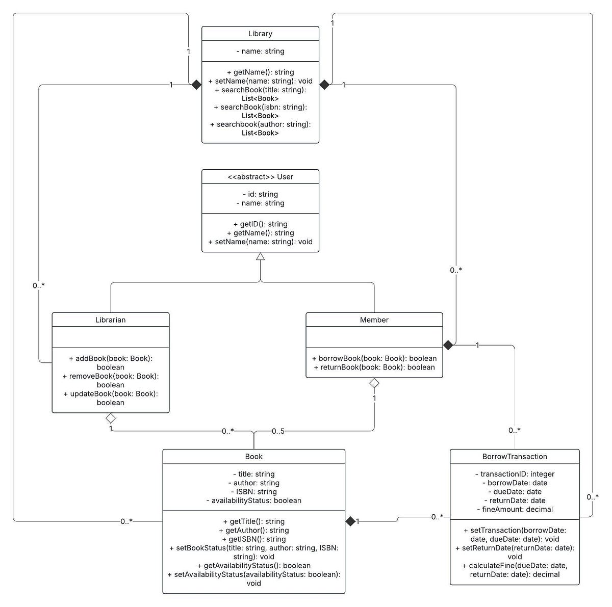 Class UML Diagrams. So I recently asked ChatGPT to give me… | by Anand Sharma | Mar, 2025 | Medium