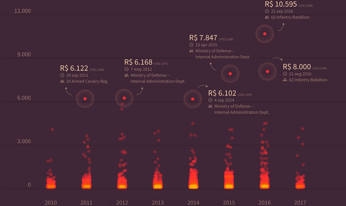 Data Curious 02.11.2017: A roundup of data stories, datasets and ...