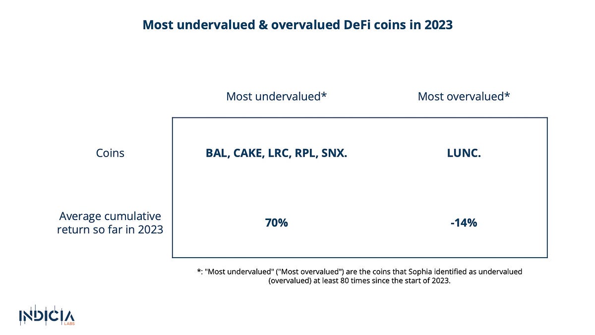 Sophia’s Thoughts about the Pros & Cons of DeFi | by Indicia Labs | Medium
