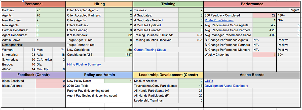DVT Metrics Usage: 08February2019 | by Erinn Woodside | Medium