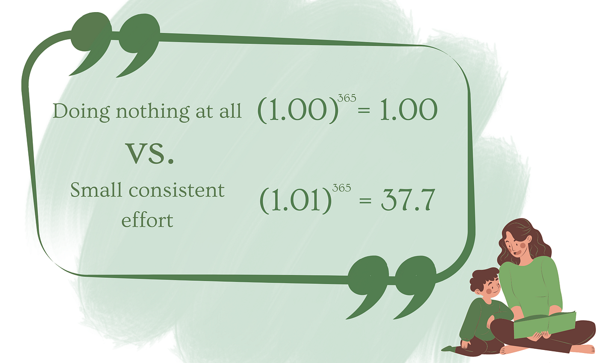 1% a Day = Success! | by Nanie Hurley | The Shortform