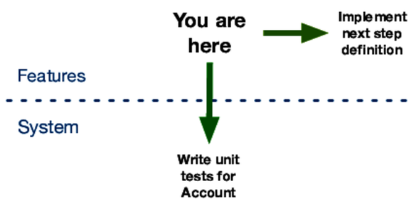 Sketching Out the Domain Model | The Cucumber for Java Book by Seb Rose ...