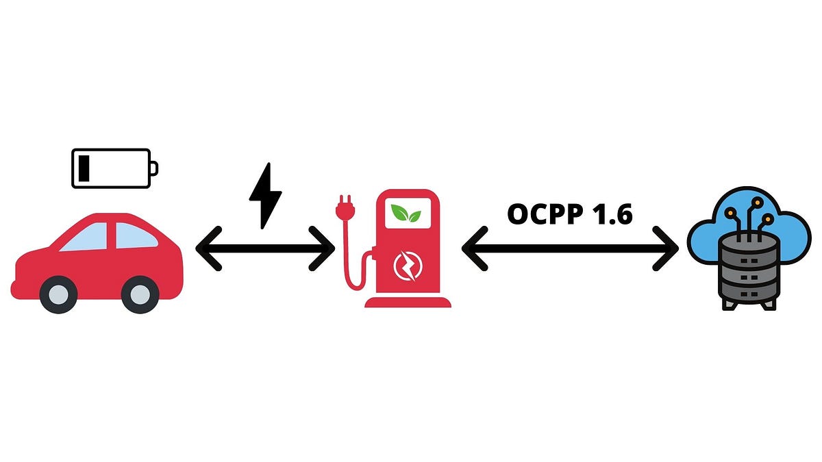 Charging point operator (CPO) via OCPP and Websockets in Python | by ...