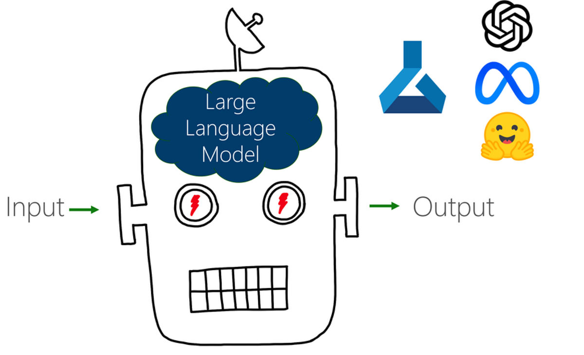 Large Language Models — The Brain Behind AI (Beginners Guide Part 1 ...