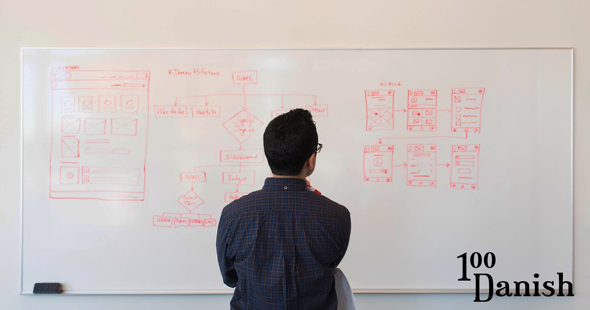 Bad UI/UX: The Most Common Web Designs Mistakes & How To Fix Them | by ...